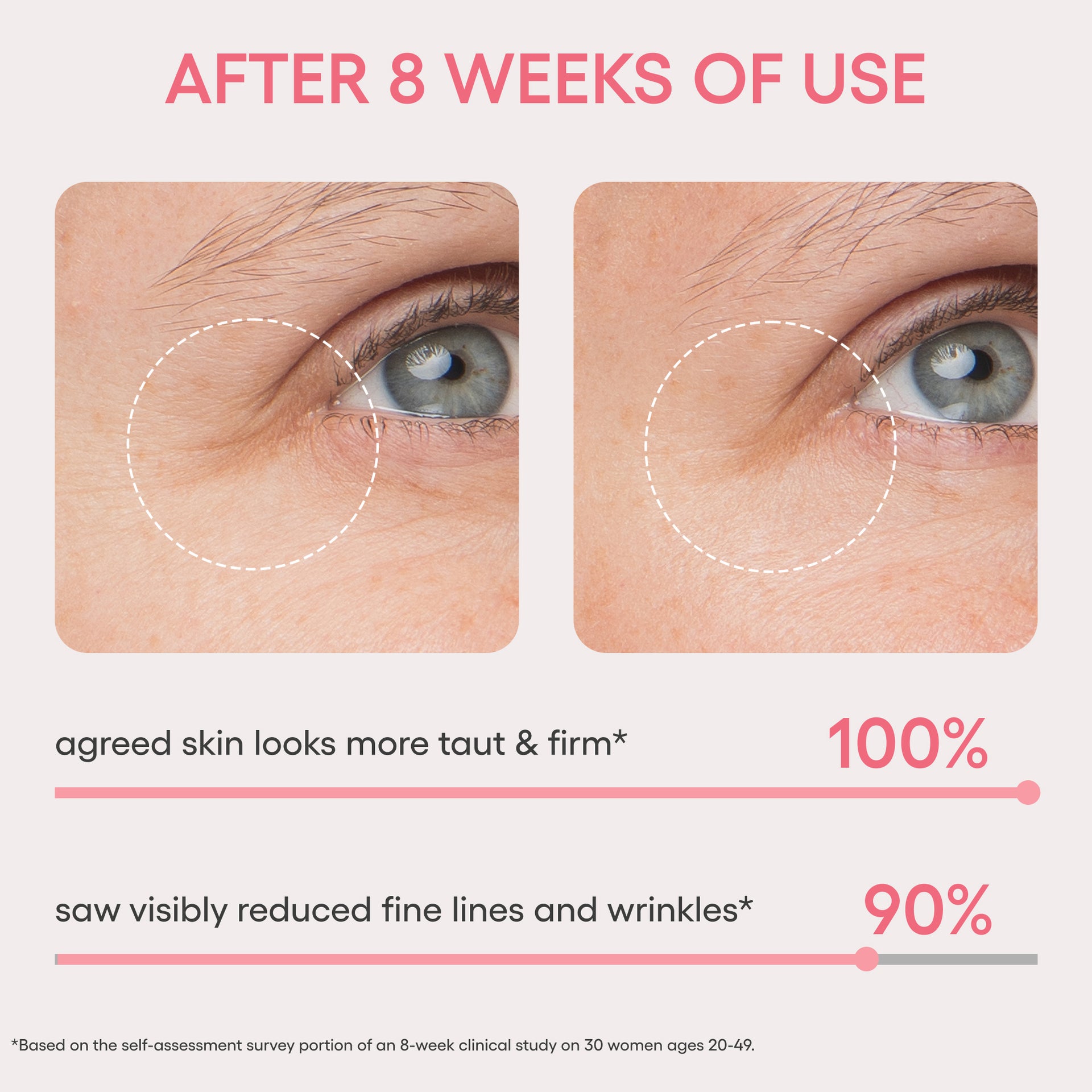 Bouncy & Firm Eye Sleeping Mask | LANEIGE